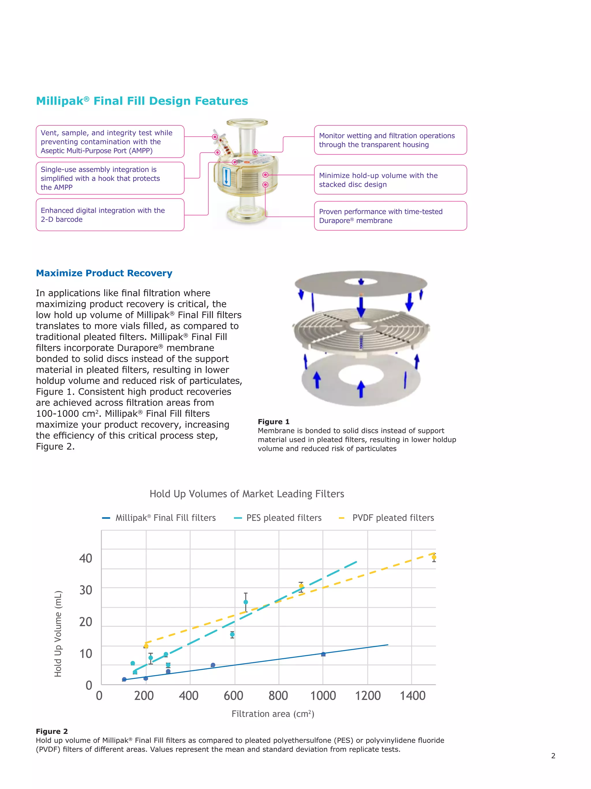 Millipak® Final Fill Filters | PDF