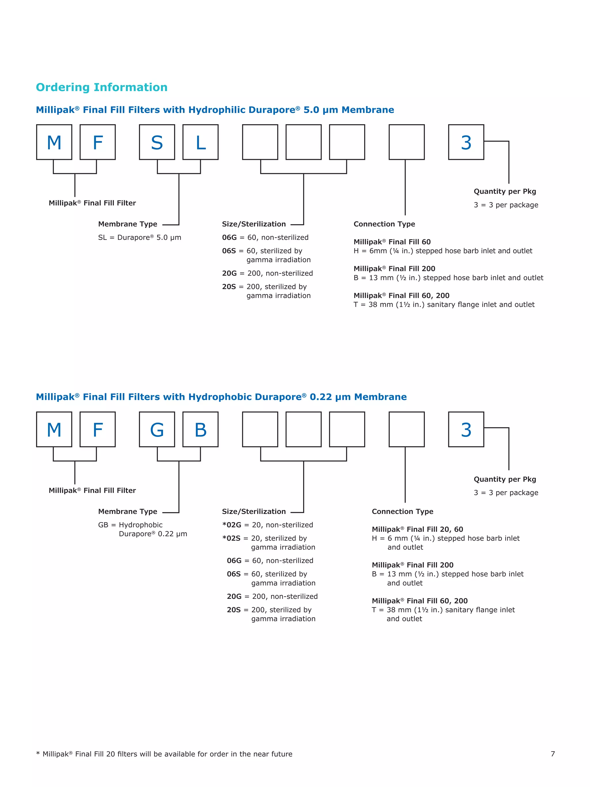 Millipak® Final Fill Filters | PDF