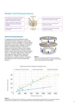 Millipak® Final Fill Filters | PDF