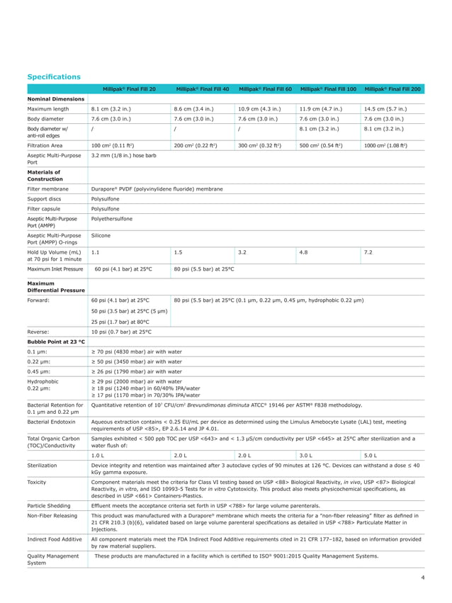 Millipak® Final Fill Filters | PDF | Physics | Science