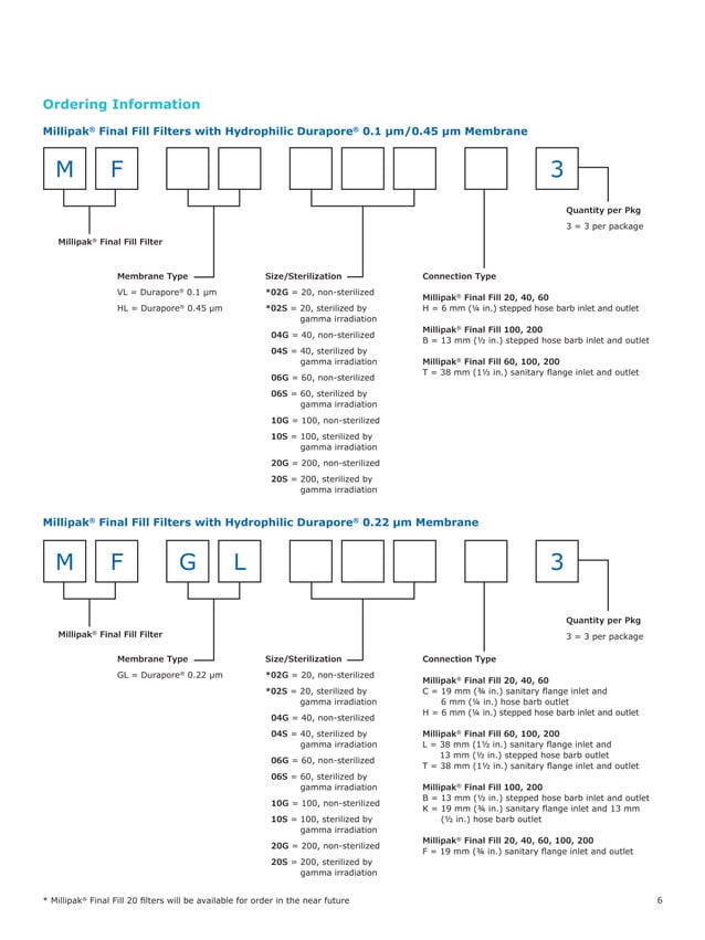 Millipak® Final Fill Filters | PDF | Physics | Science