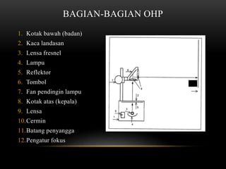 Mpfi k6 overhead projector (ohp) | PPT