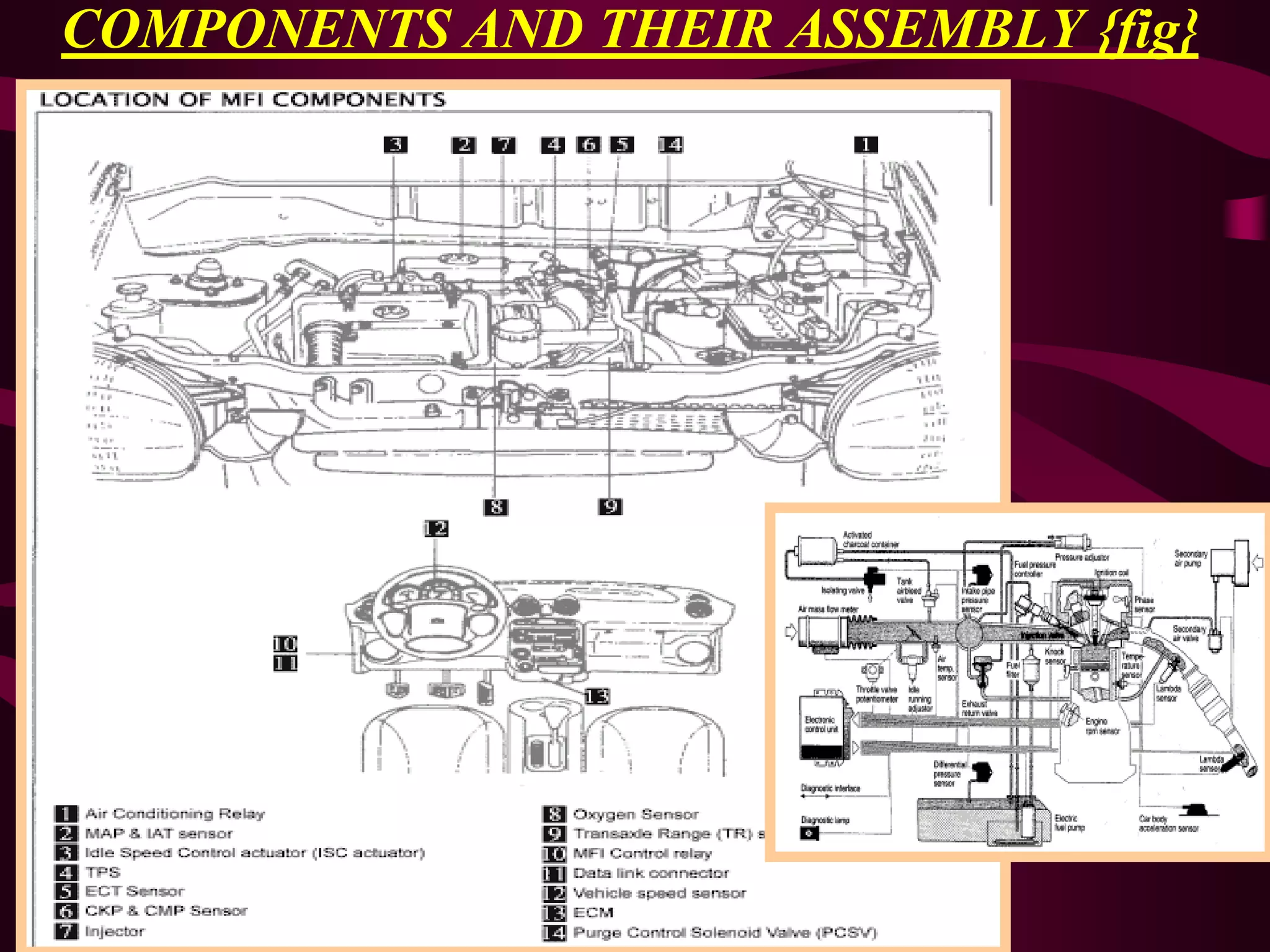 Mpfi (Multipoint Fuel Injection) | PDF