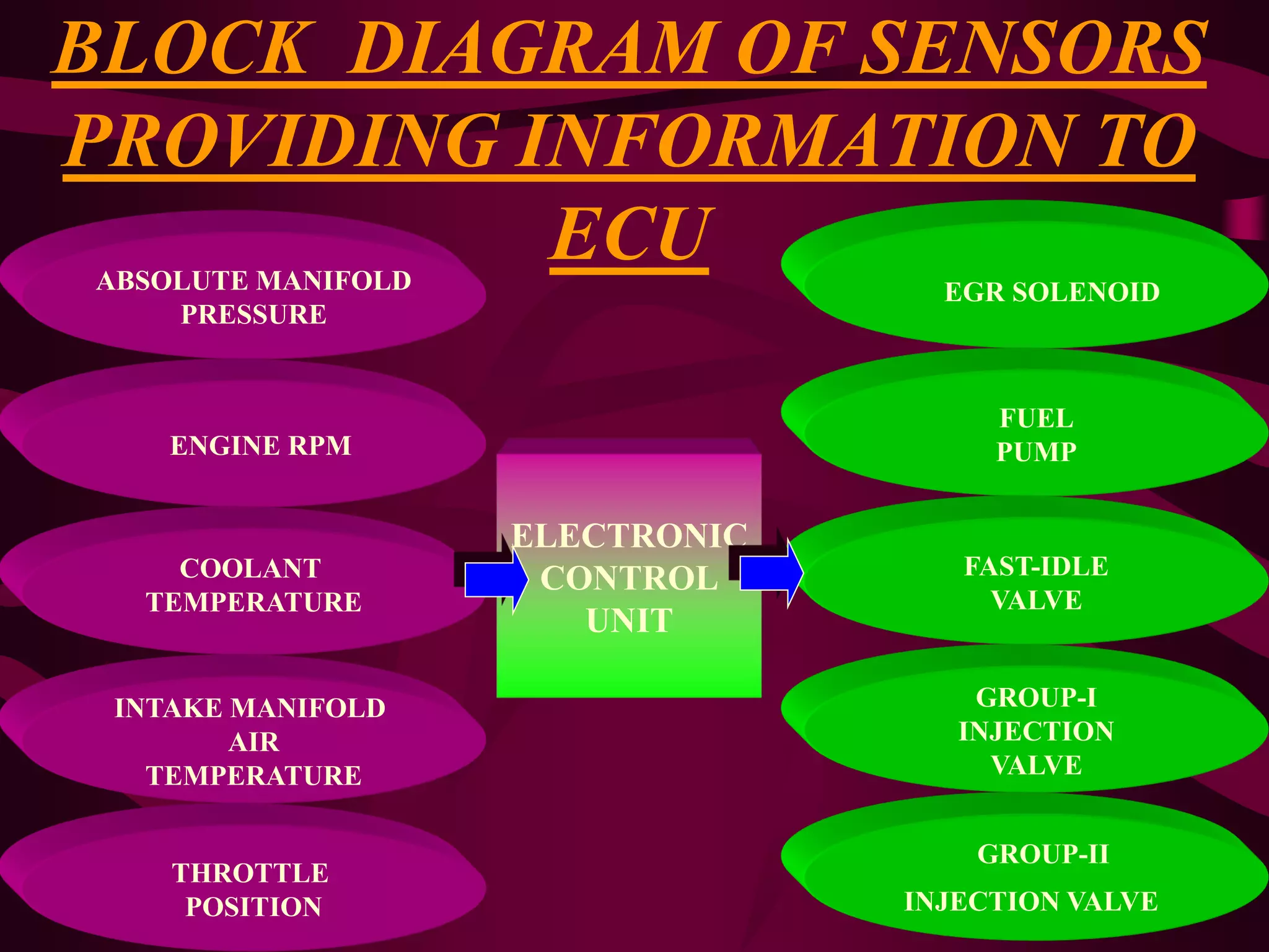 Mpfi (Multipoint Fuel Injection) | PDF