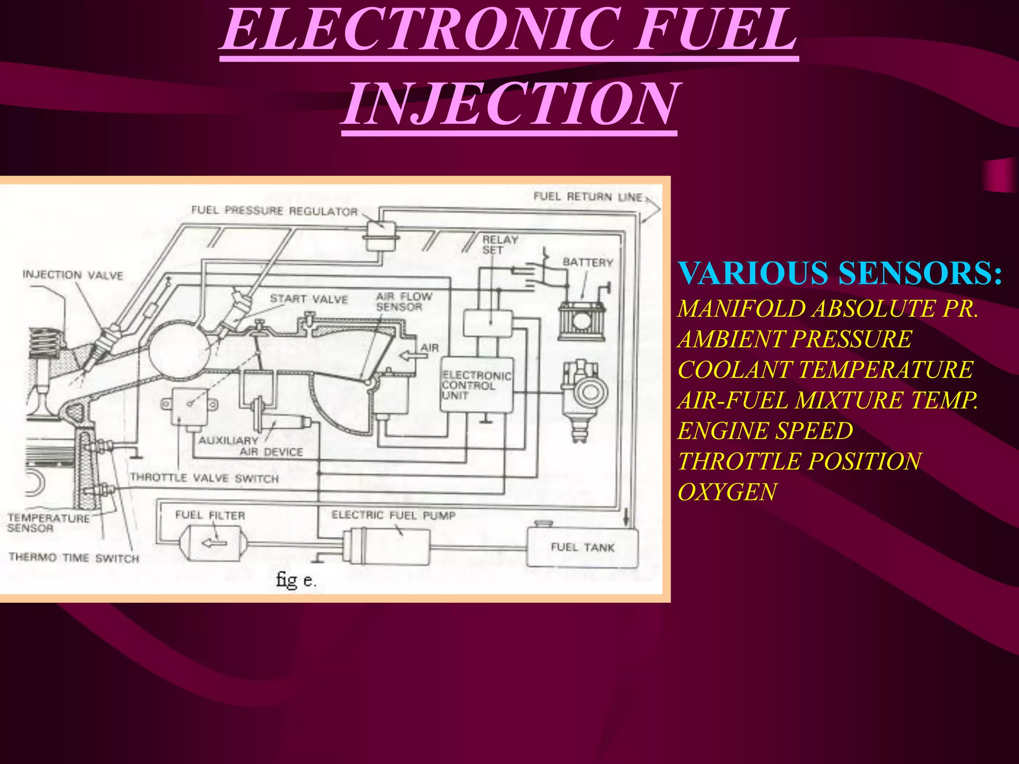 Mpfi (Multipoint Fuel Injection) | PDF
