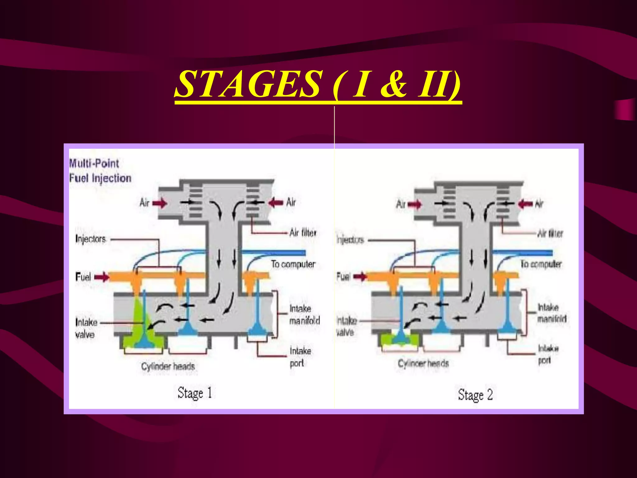 Mpfi (Multipoint Fuel Injection) | PDF