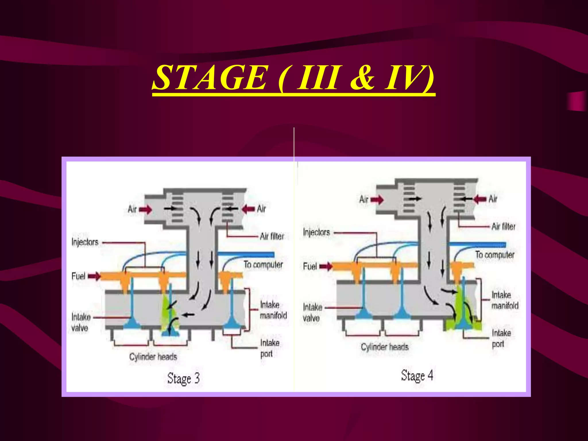 Mpfi (Multipoint Fuel Injection) | PDF