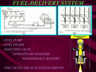 Mpfi (Multipoint Fuel Injection) | PDF