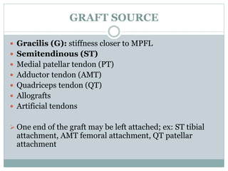 Medial Patellofemoral Ligament (MPFL) reconstruction 2014 | PPTX