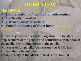 Medial Patellofemoral Ligament (MPFL) reconstruction 2014 | PPTX