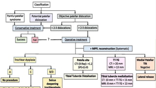 medial Patello femoral ligament (MPFL) Reconstruction | PPT