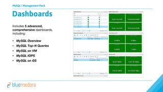 vRealize Operations (vROps) Management Pack for MySQL | PDF