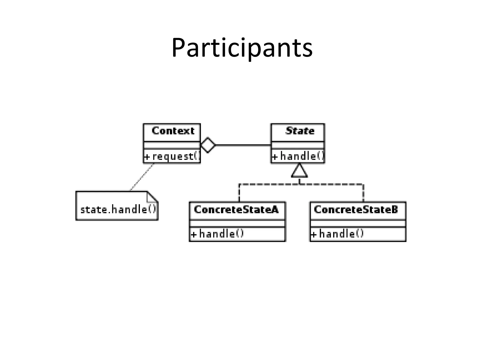 State Pattern from GoF | PPT | Programming Languages | Computing