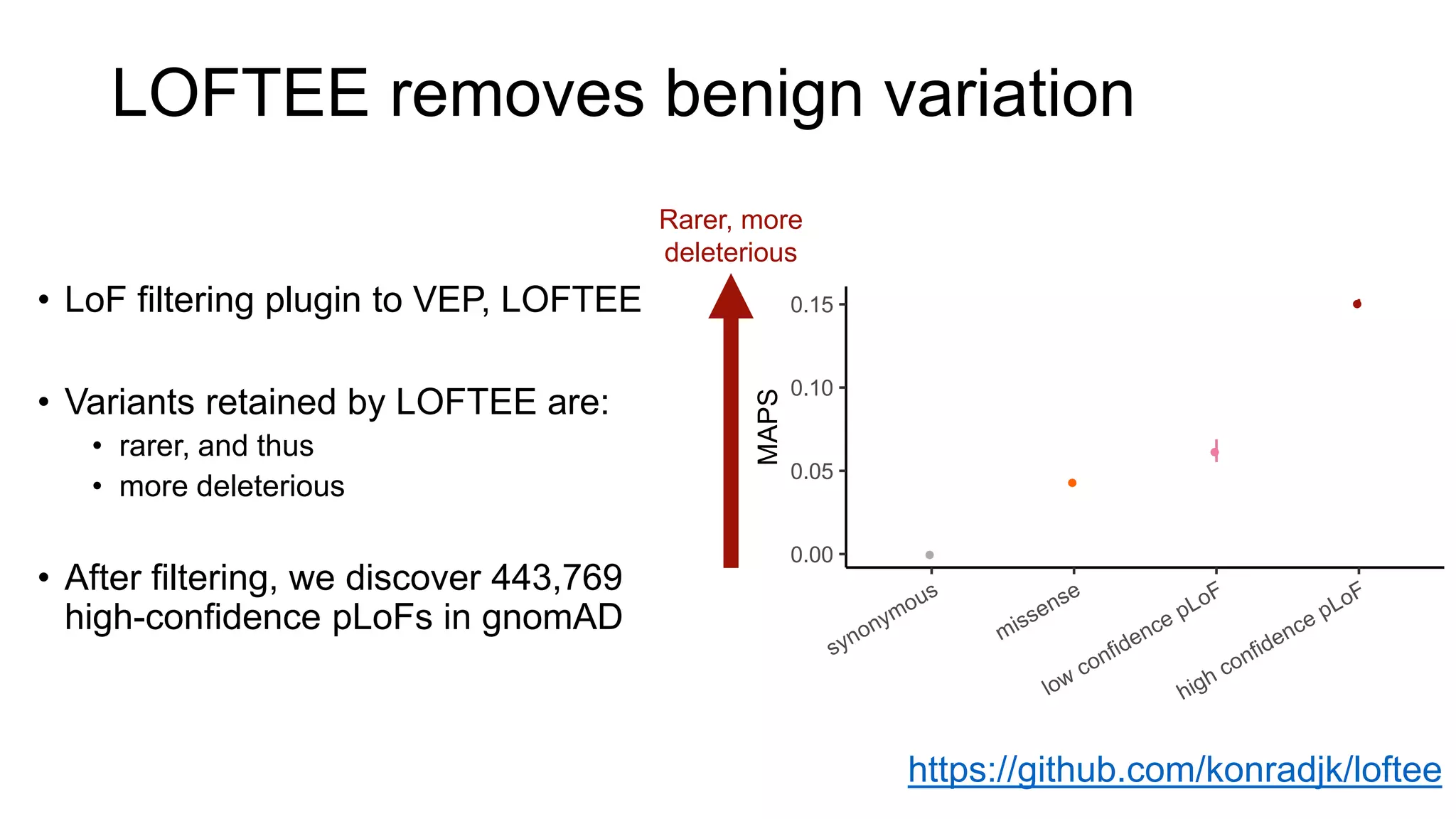 gnomAD, LoFs, and drug targets | PPTX