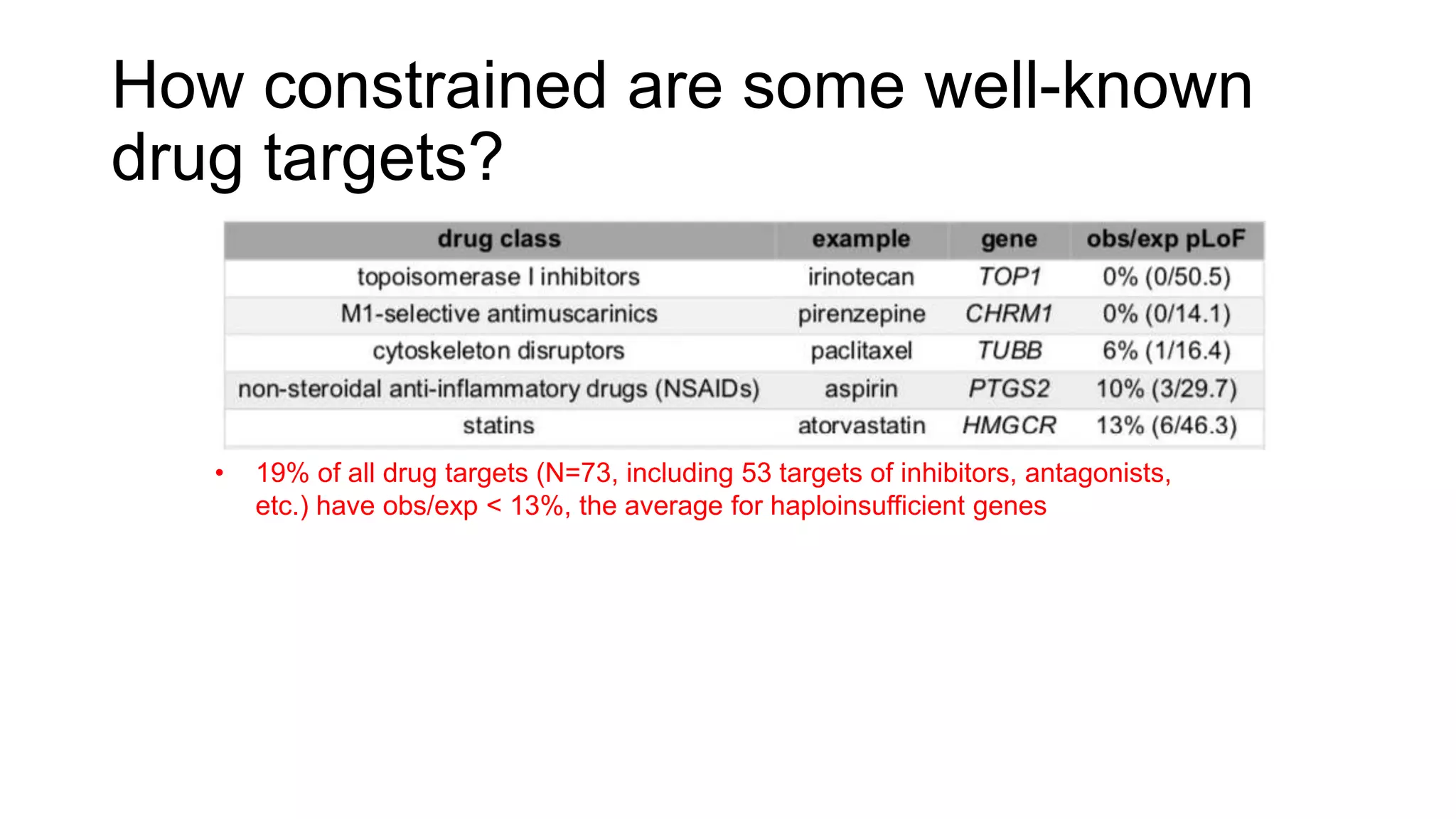 gnomAD, LoFs, and drug targets | PPTX