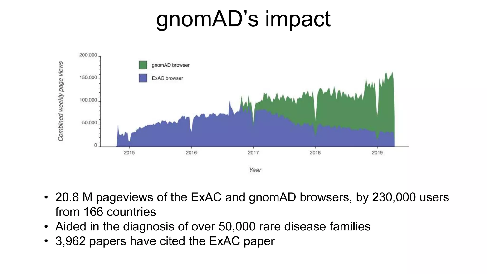 gnomAD, LoFs, and drug targets | PPTX