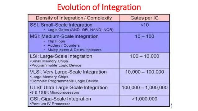Microprocessor GENERARIONS.pptx