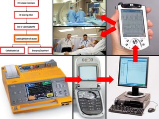 Impact of transmitted ECG, pre-arrival activation of cath lab | PPT