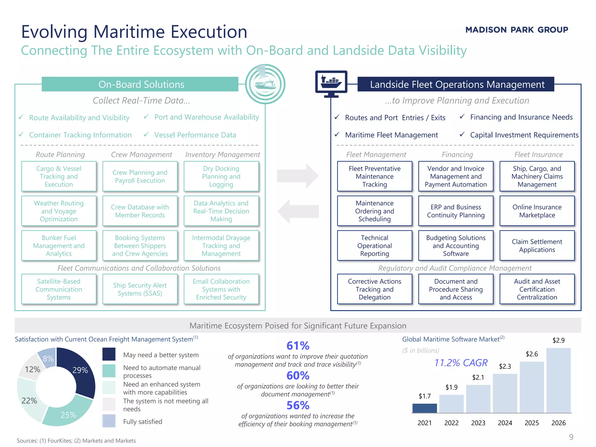 MPG Maritime Primer - September 2021 | PDF | Cruises | Travel Type