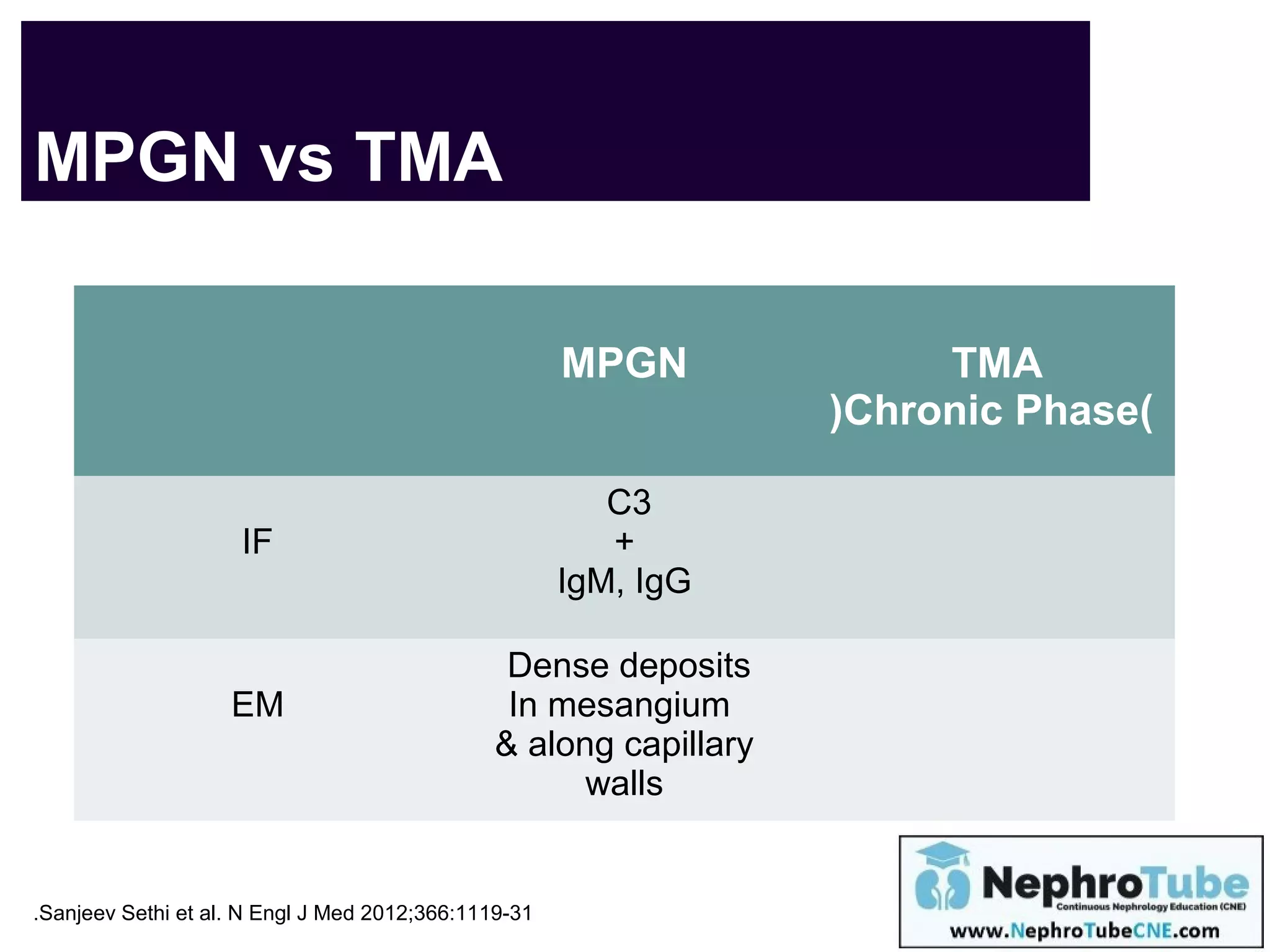 Membranoproliferative GN - Road to Diagnosis & Management - What is the ...