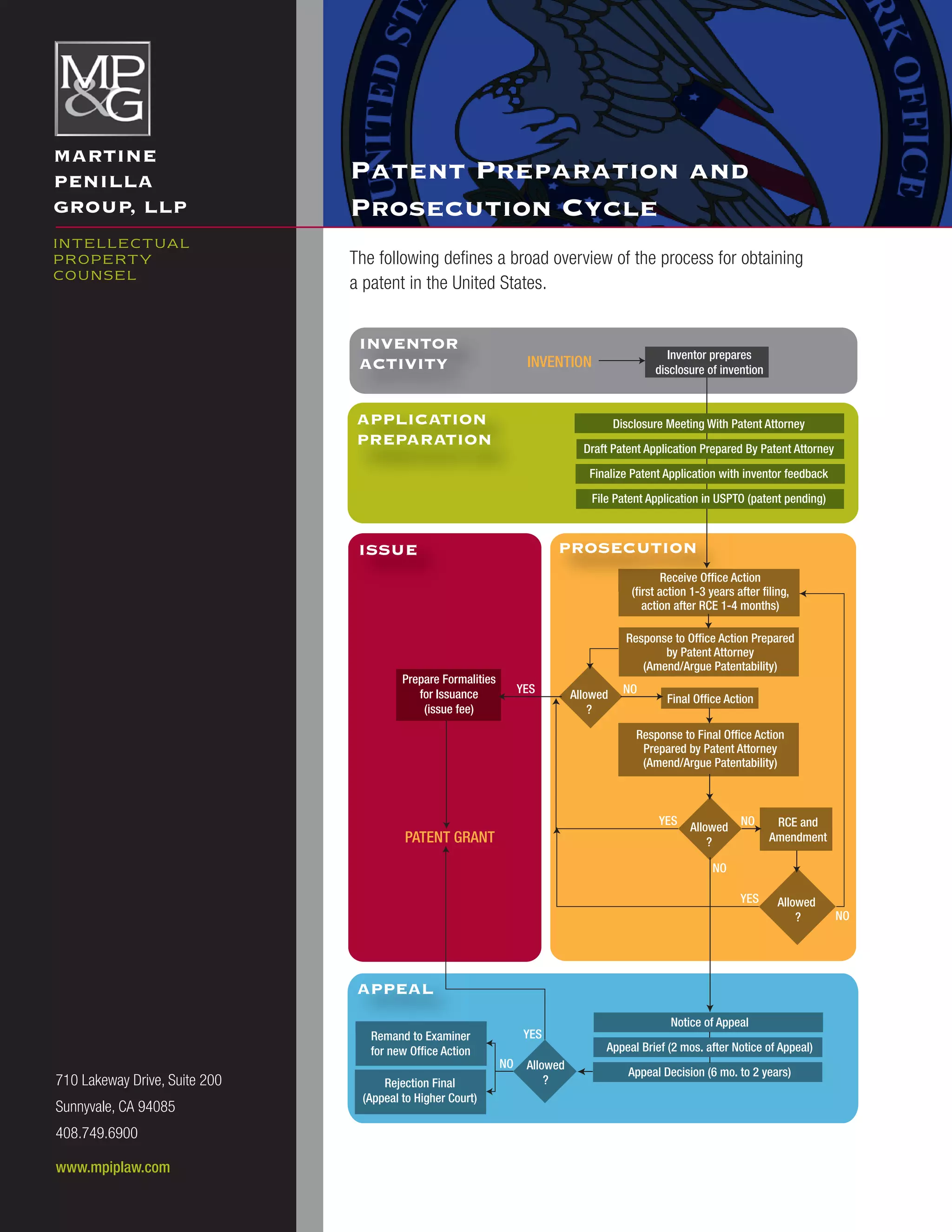 MPG patent process | PDF