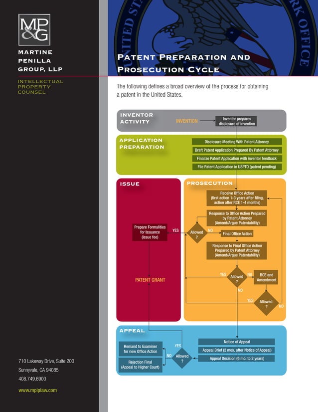 MPG patent process | PDF