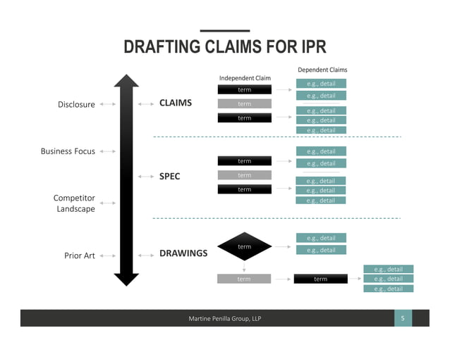 Patent Quality and IPR Challenges | PPT
