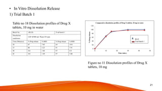 Formulation and Evaluation of Immediate Release Tablet for Treatment of ...