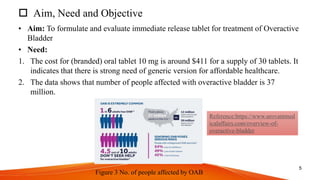 Formulation and Evaluation of Immediate Release Tablet for Treatment of ...