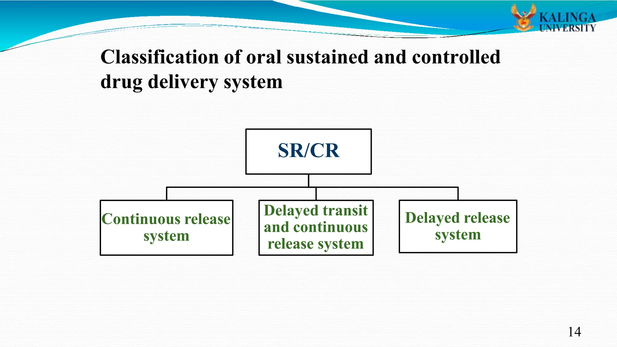 MPH 102T Drug Delivery systems Unit I ppt.pptx