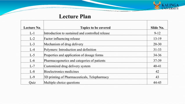 MPH 102T Drug Delivery systems Unit I ppt.pptx