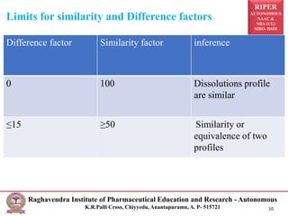 Concepts of Similarity and Difference factors | PPTX