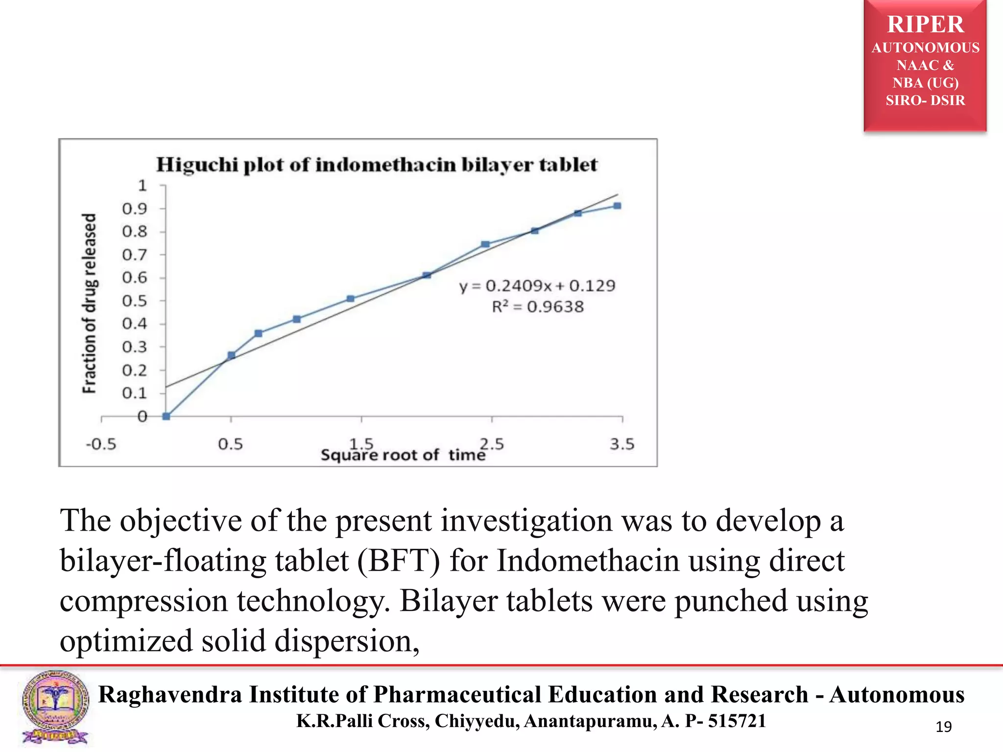 Higuchi plots for tablet dissolution | PPTX