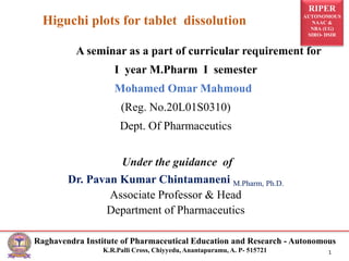 Higuchi plots for tablet dissolution | PPTX