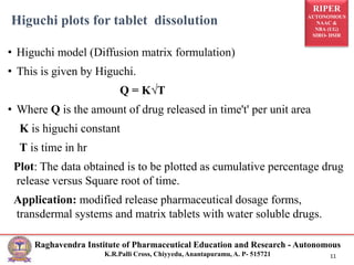 Higuchi plots for tablet dissolution | PPTX