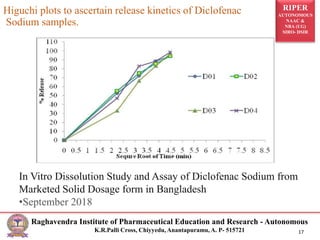 Higuchi plots for tablet dissolution | PPTX