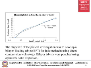 Higuchi plots for tablet dissolution | PPTX