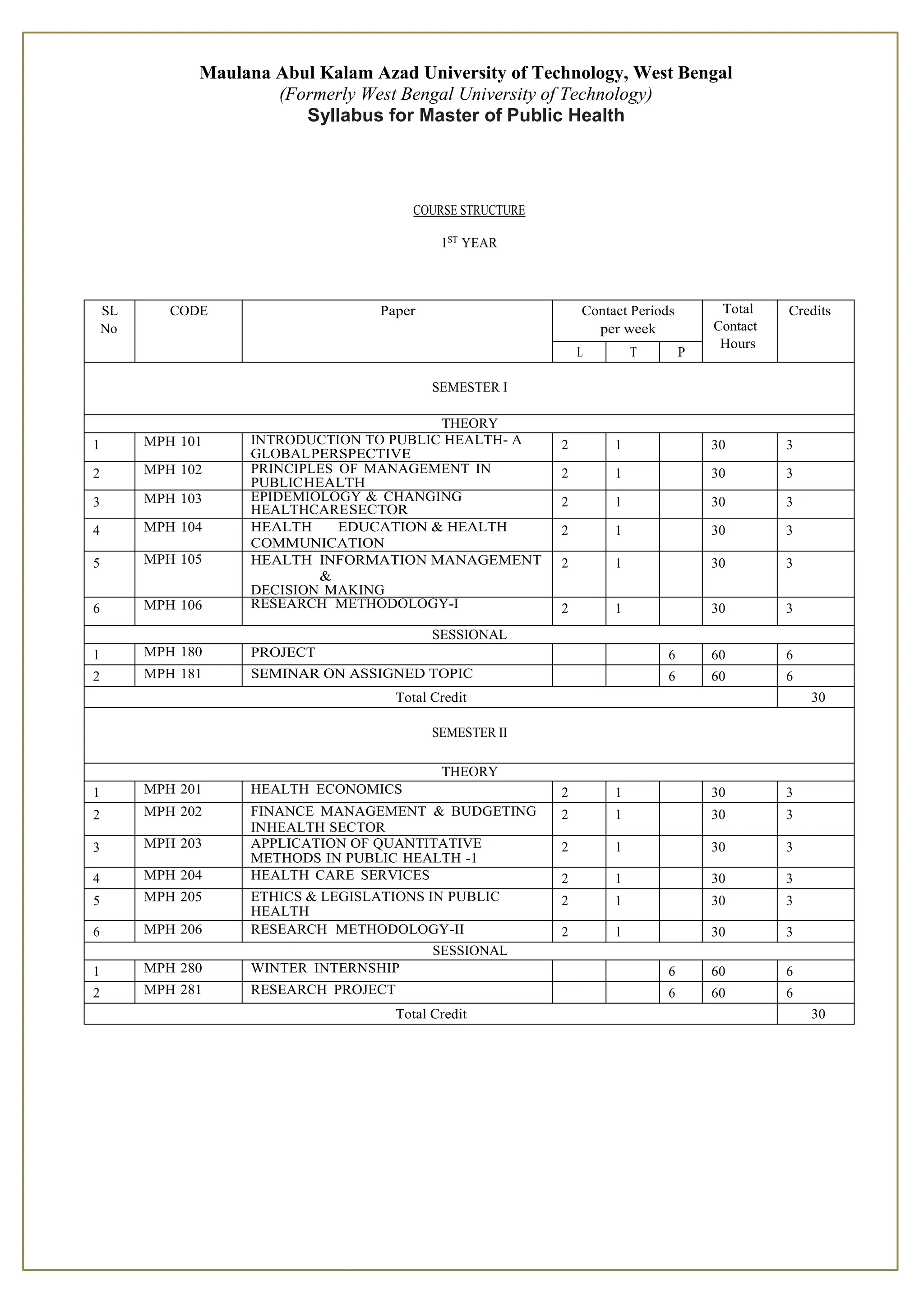 MPH AllSem (1).pdf