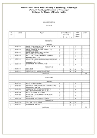 MPH AllSem (1).pdf