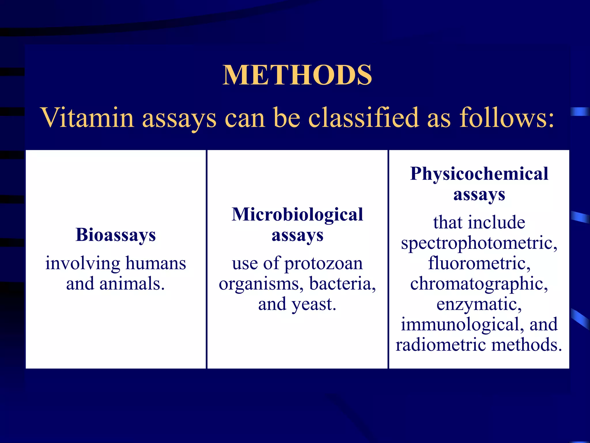 Vitamin analysis in foods | PPTX