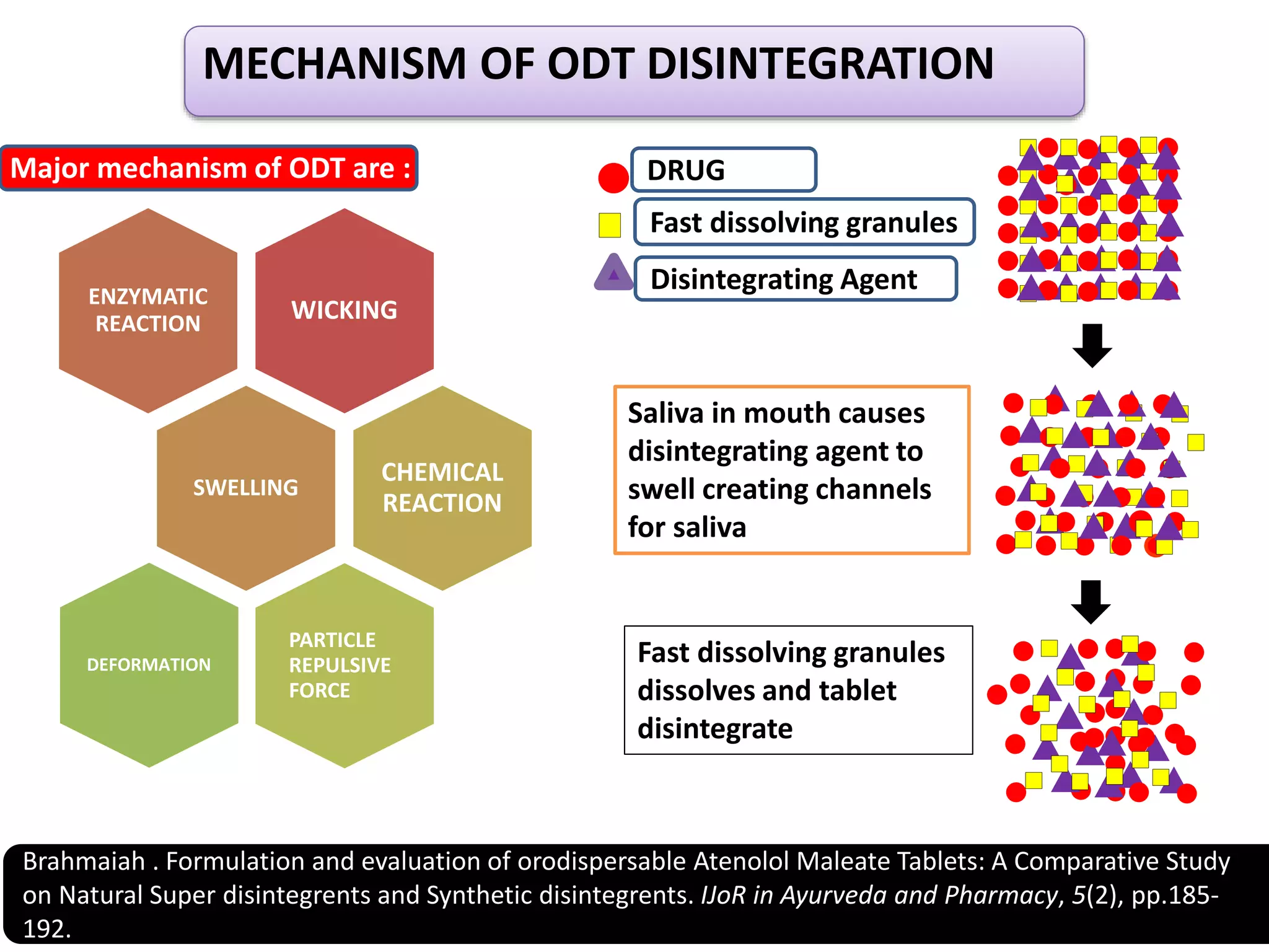 ORAL DISINTEGRATION / DISPERSIBLE TABLET | PPTX