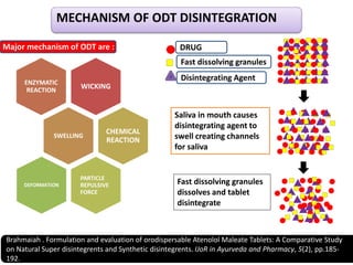 ORAL DISINTEGRATION / DISPERSIBLE TABLET | PPTX