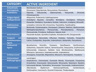 ORAL DISINTEGRATION / DISPERSIBLE TABLET | PPTX