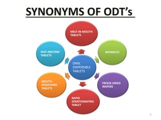 ORAL DISINTEGRATION / DISPERSIBLE TABLET | PPTX