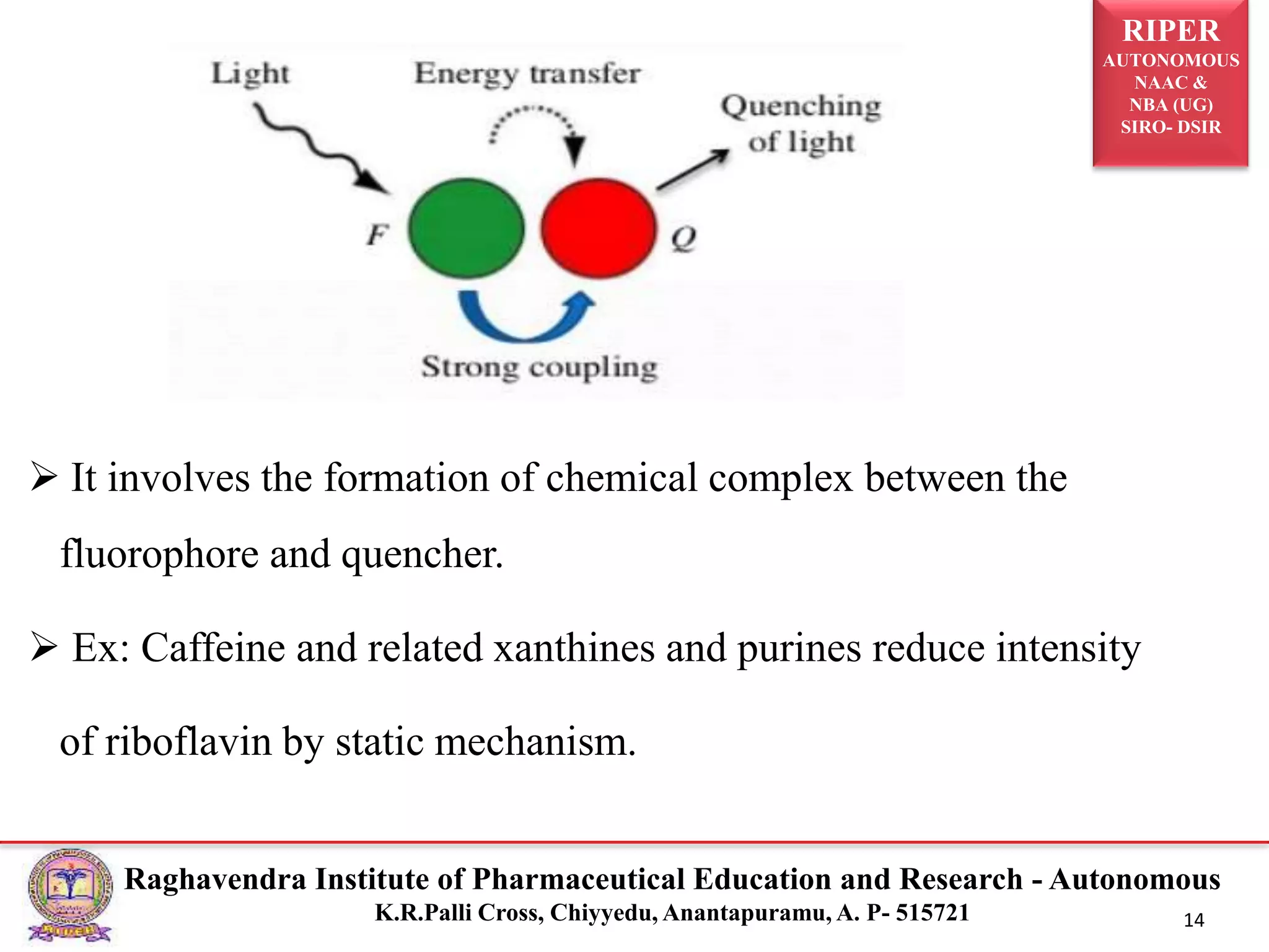 Quenching In Fluorimetry. | PPTX