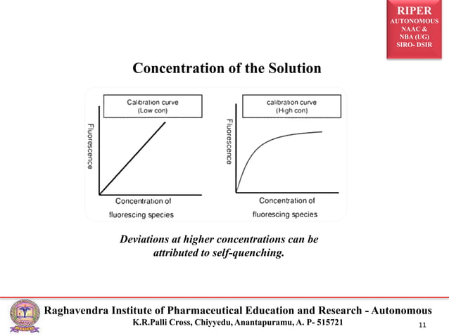 Quenching In Fluorimetry. | PPTX | Chemistry | Science