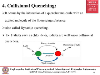 Quenching In Fluorimetry. | PPTX