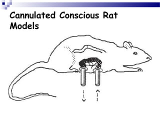 M pharm absorption | PPT