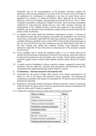 M Pharm Regulations 2020.pdf