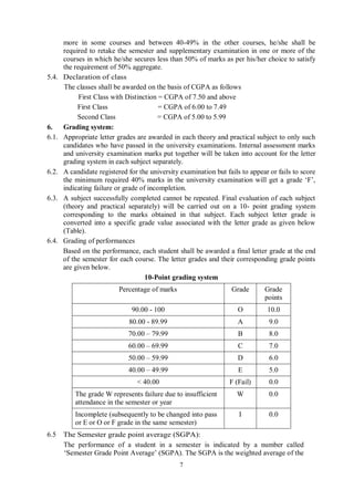 M Pharm Regulations 2020.pdf